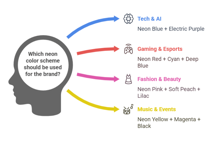 What Are Neon Colors | Neon Color Palettes